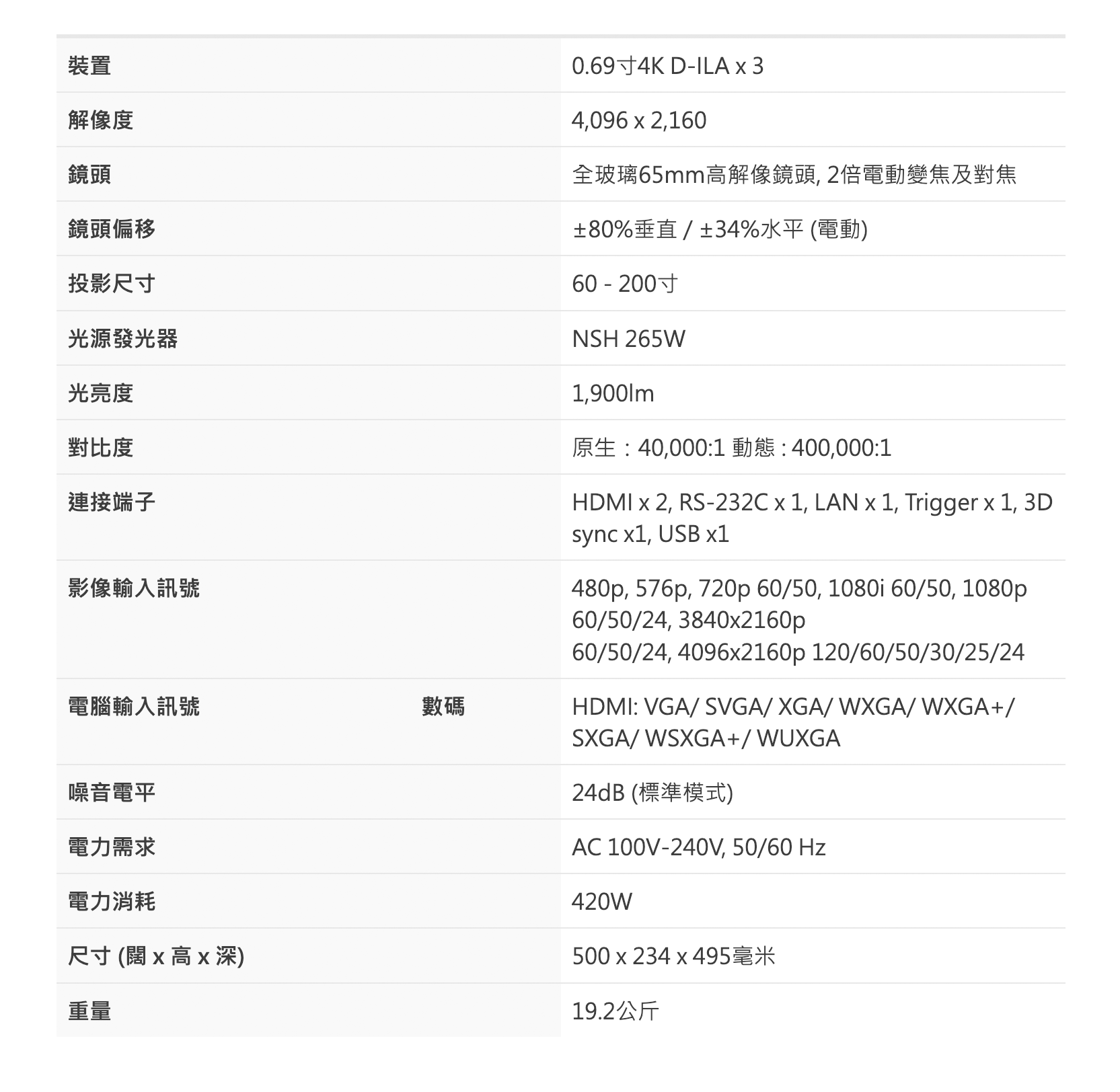 JVC DLA-NP5W 4K D-ILA 投影機